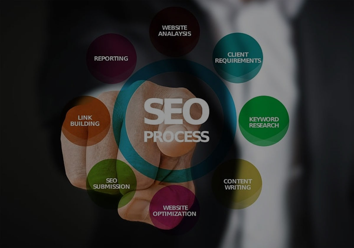 Top 7 Benefits of Working with a Professional SEO Company — Rise Marketing